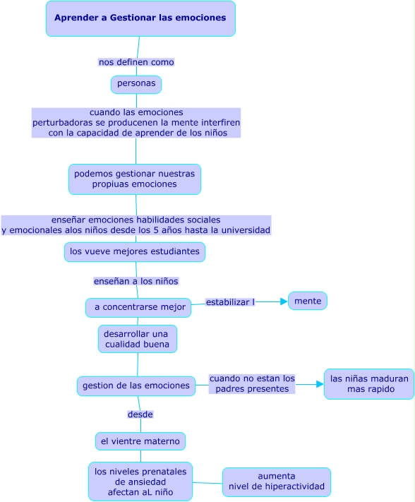 aprender a gestionar emociones